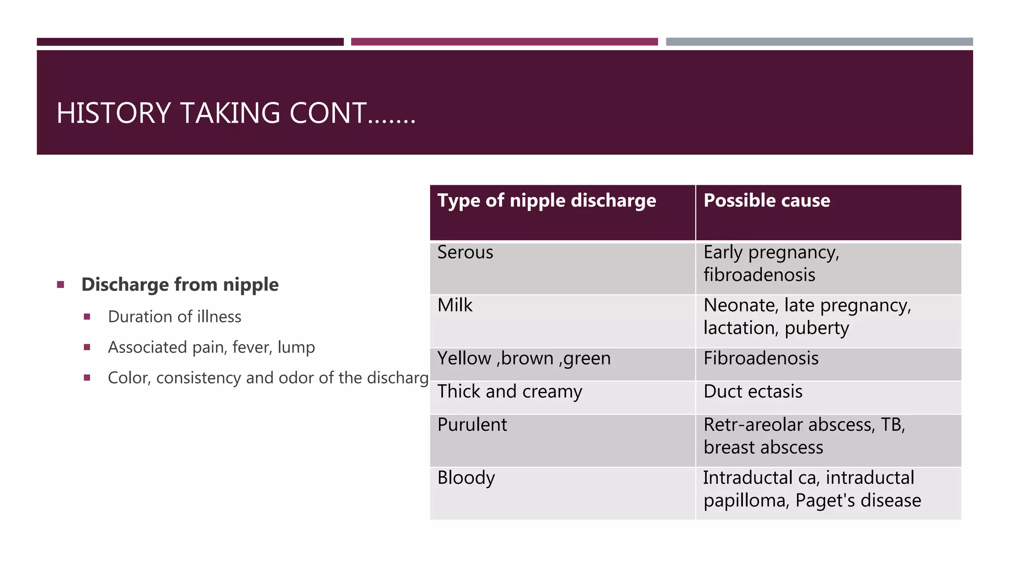 Breast and thyroid examination | PPTX