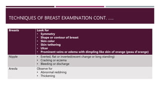 Breast and thyroid examination | PPTX