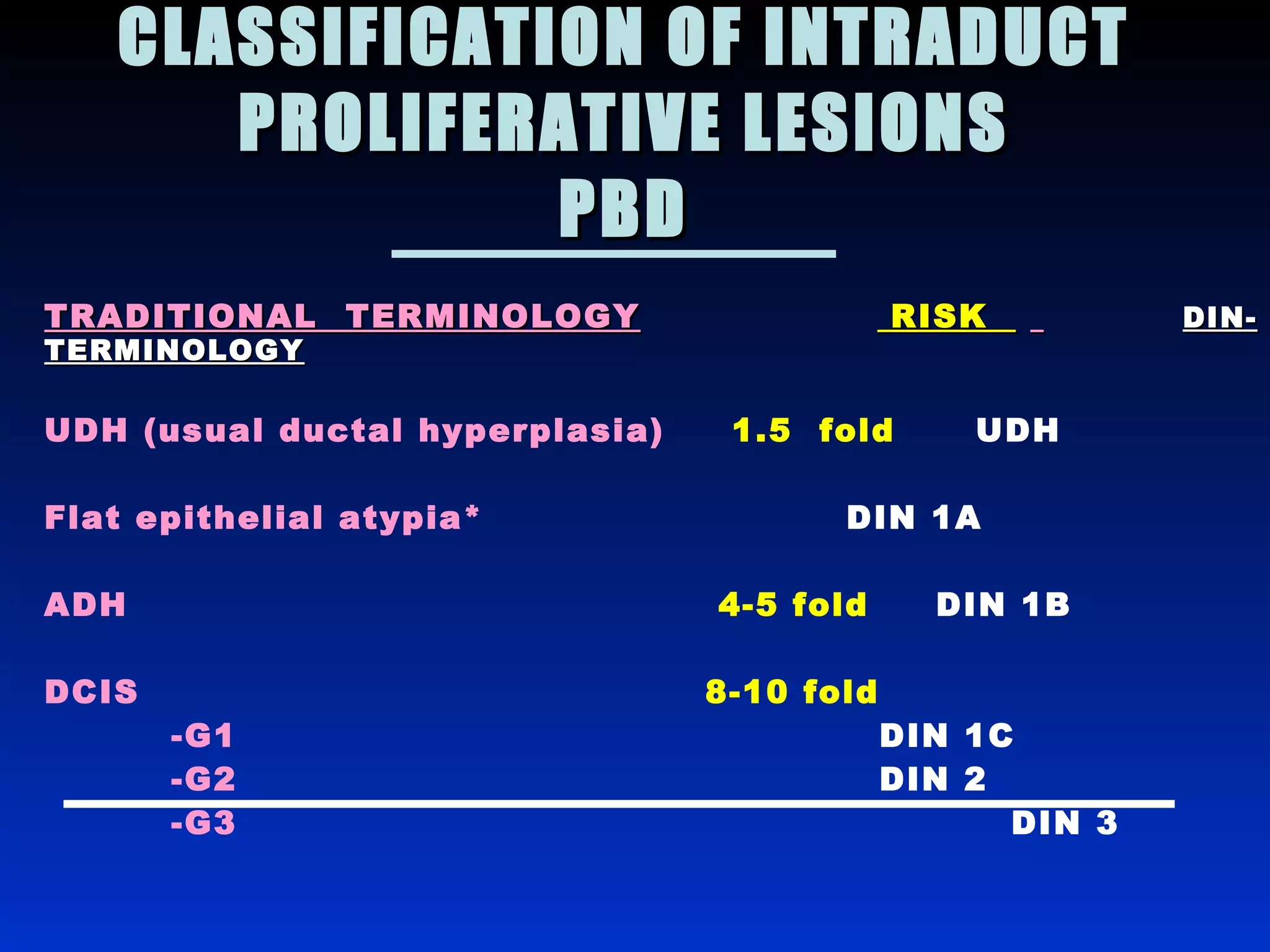 Breast Atypical Lesions | PPT
