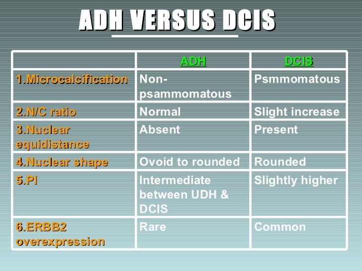 Breast Atypical Lesions