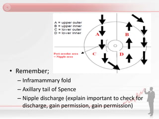 Breast, axillae, abdomen examination | PPTX