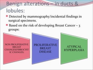 Breastbenigndisorderspathology 110914231905-phpapp01 | PPT