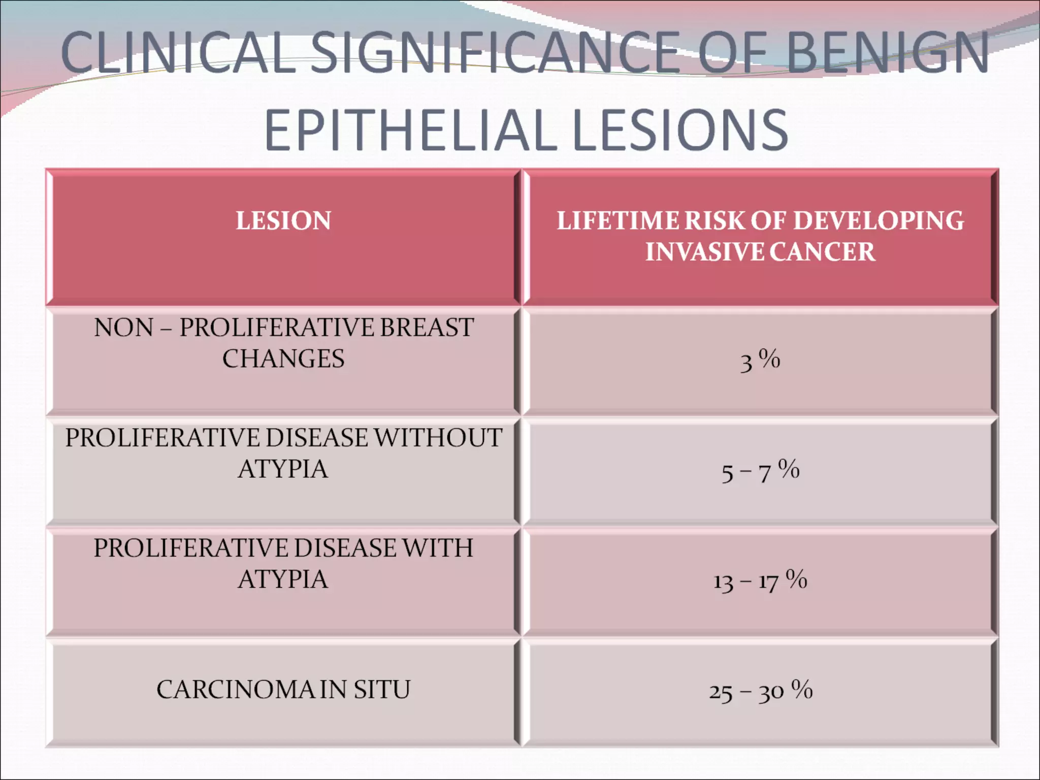 Breast benign disorders pathology | PPT