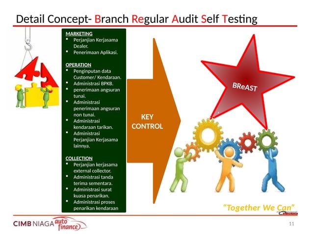 project lainnya untuk penyusuan atau implementasi dalam melkukan self assessment | PPT