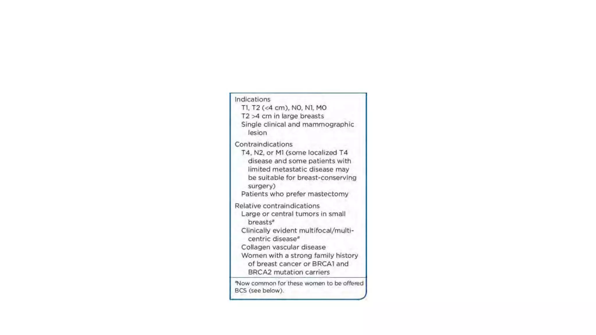 BREAST CA.pptx