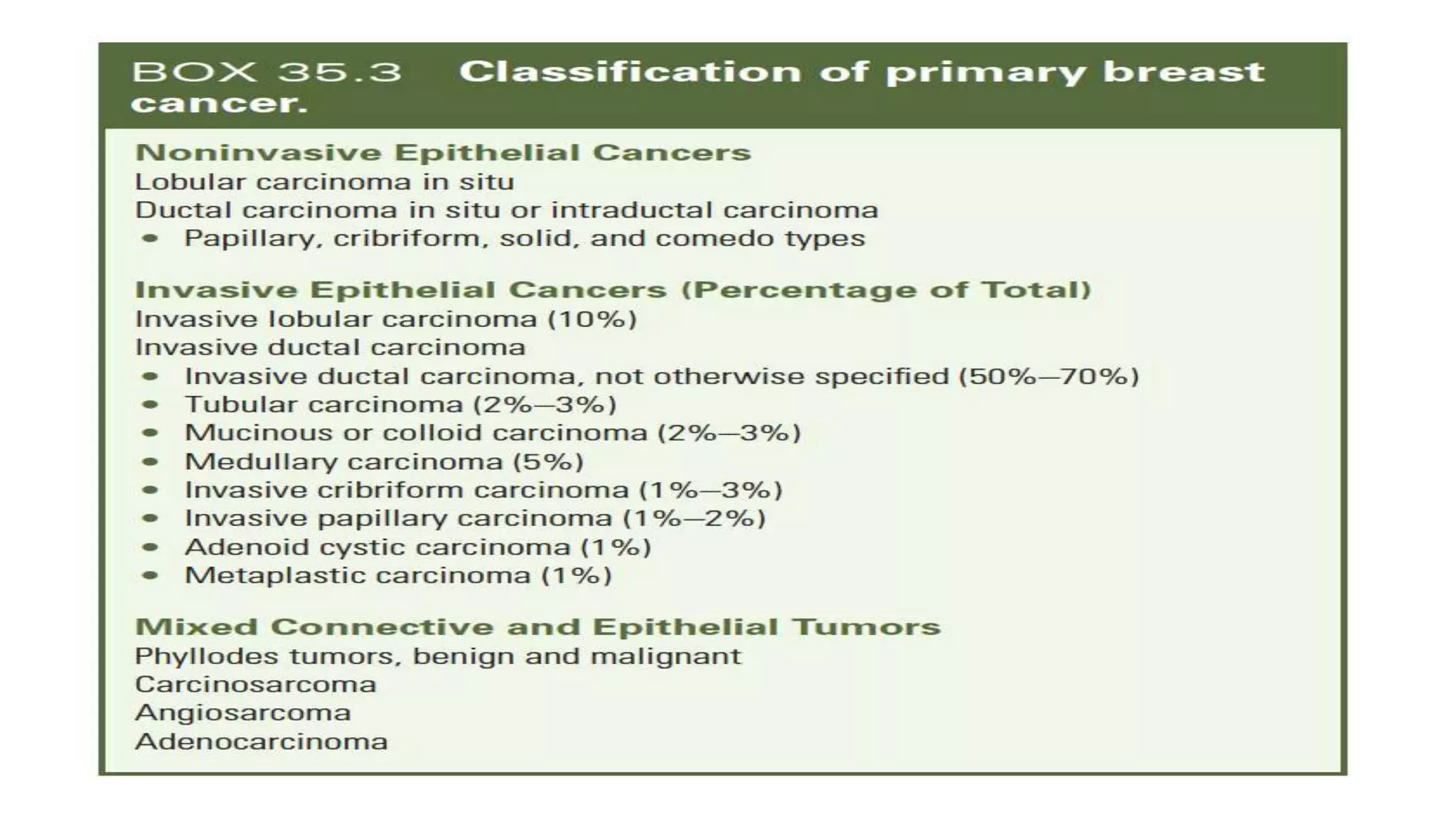 Etiopathogenesis and Risk factors of Ca Breast.pptx