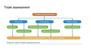 breast carcinoma.. - investigations.pptx