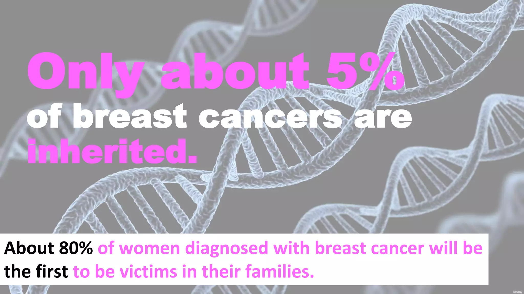 Breast ca awareness month | PPTX