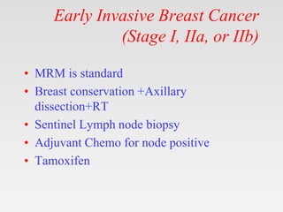 Breast Ca Management.pptx | Cancer | Diseases and Conditions