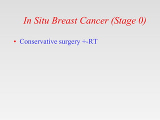 Breast Ca Management.pptx