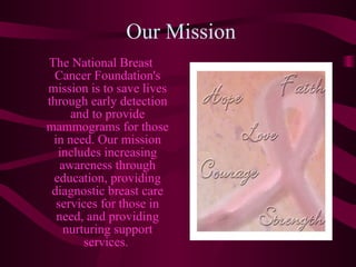 Breast cancer | PPT