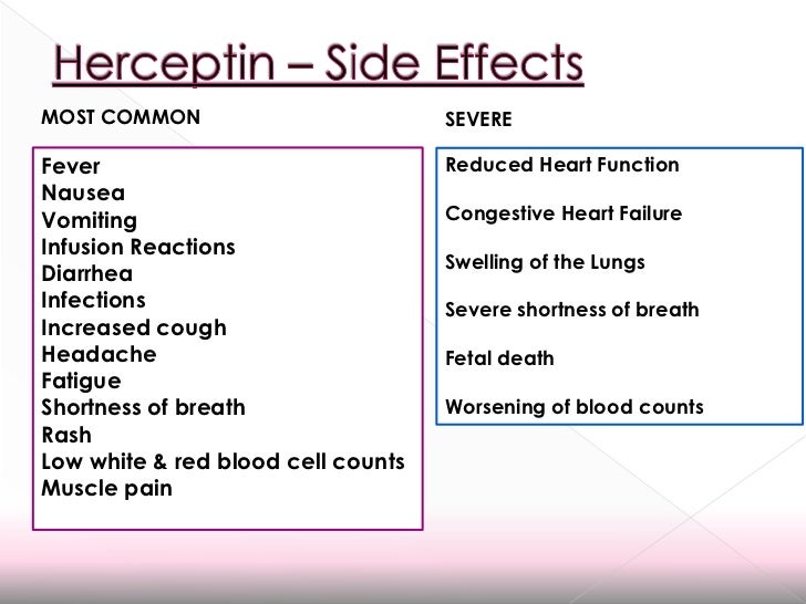Breast Cancer - Molecular Basis of HER2+ Disease