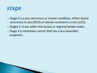 Breast cancer | PPTX