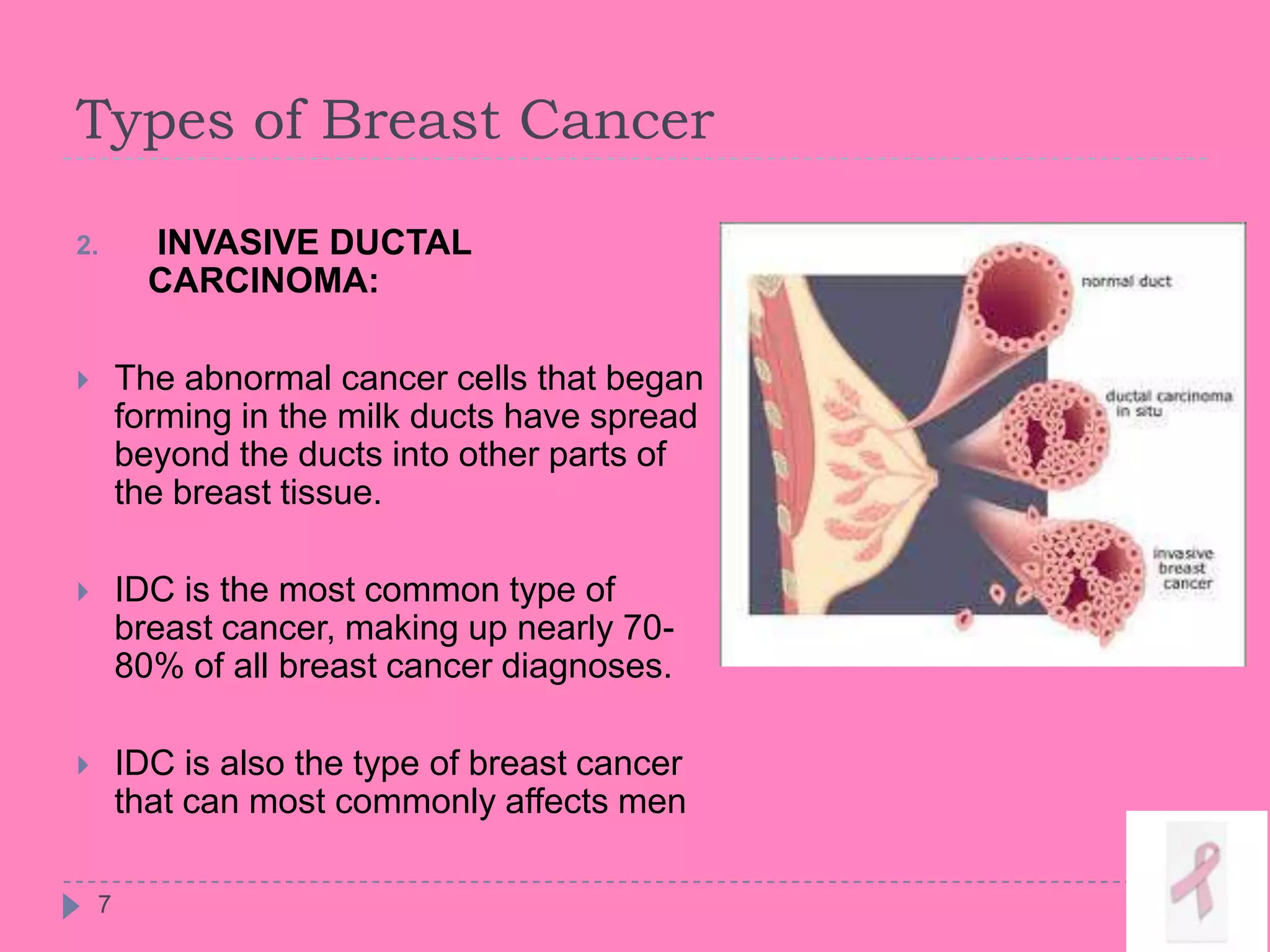Breast Cancer | PPTX