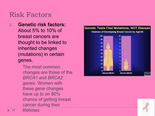 Breast Cancer | PPTX