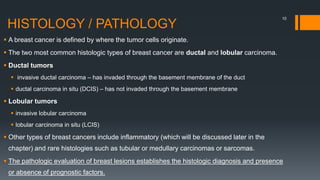Breast cancer | PPTX