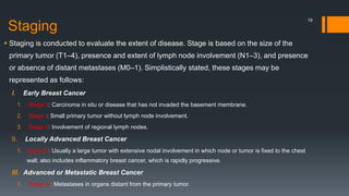 Breast cancer | PPTX