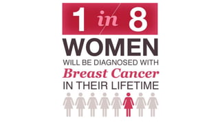 Breast cancer Case Study | PPTX