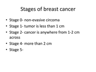 Breast cancer | PPTX