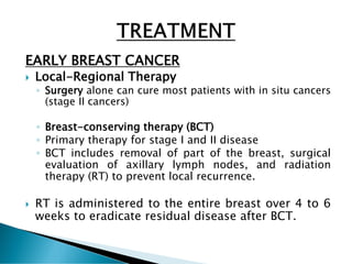 Breast cancer | PDF