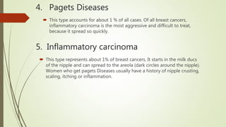Breast cancer ppt med surg | PPTX