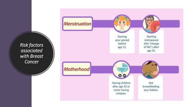 Breast cancer | PPTX | Cancer | Diseases and Conditions