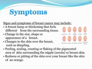 BREAST CANCER.pptx