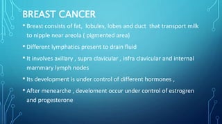 breast cancer.pptx