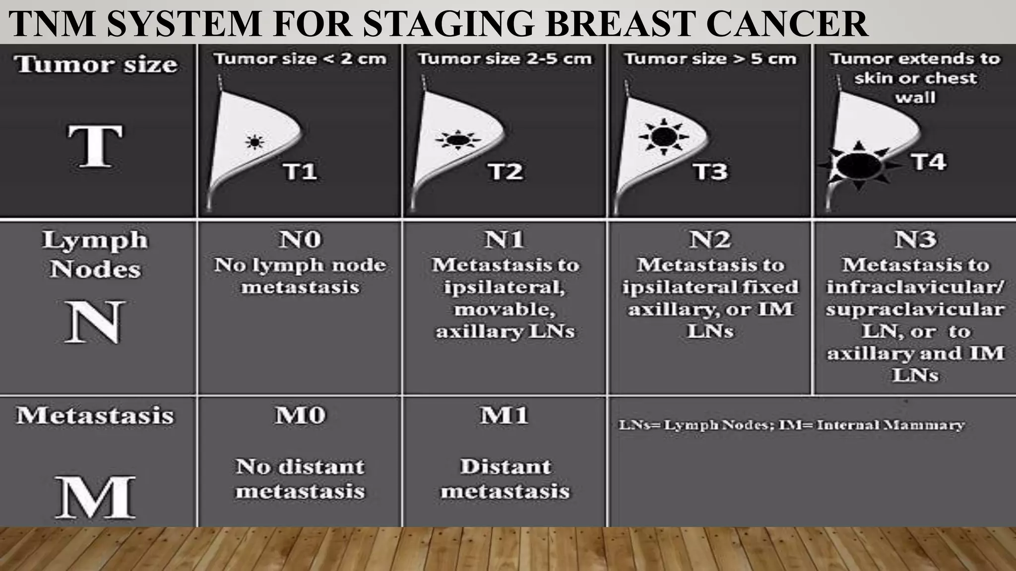 Breast cancer.pptx