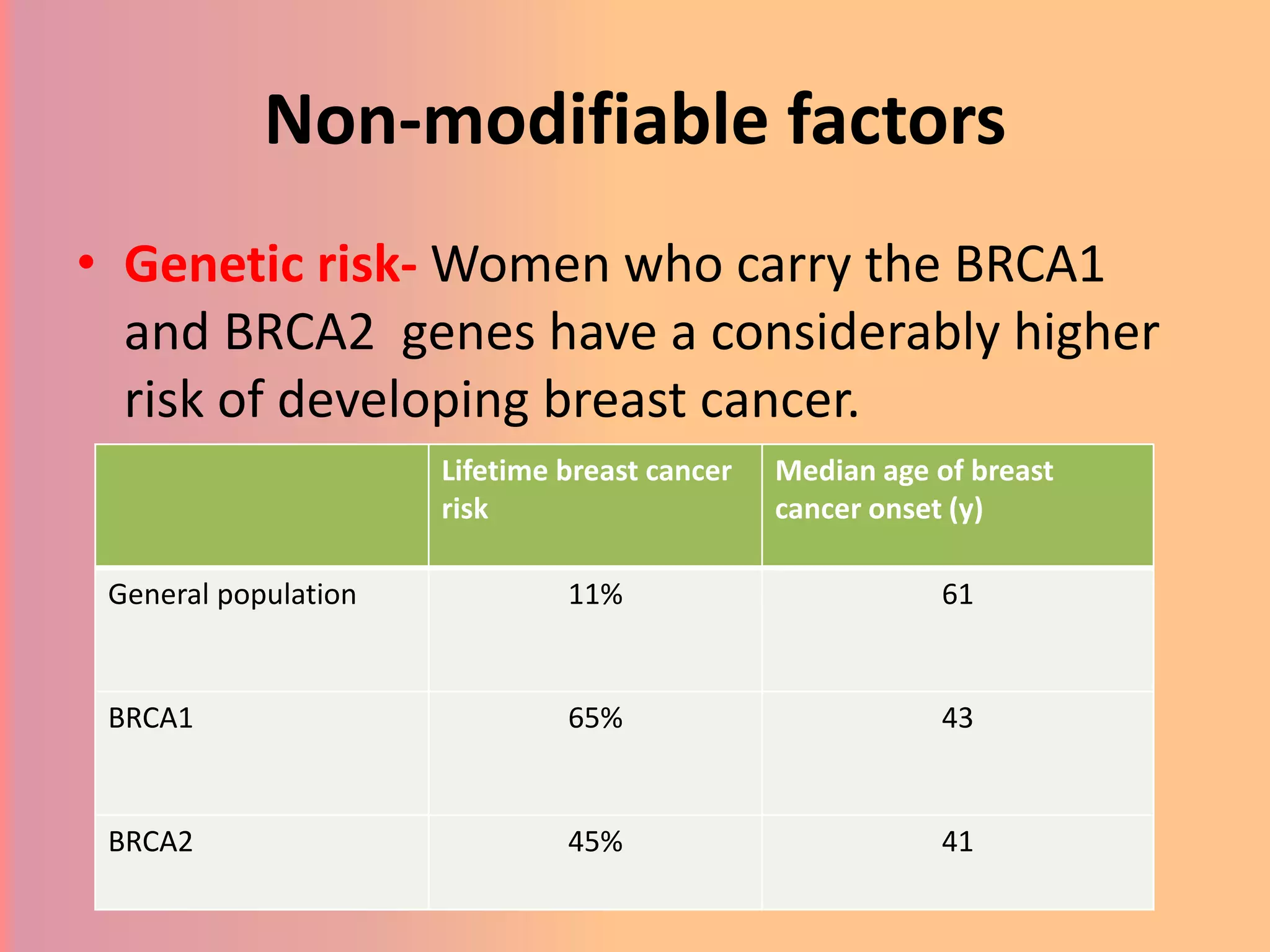 BREAST CANCER.pptx
