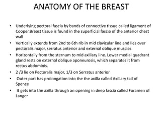 Women's Breast cancer in Central Africa. | PPT