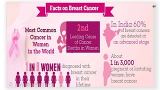 Breast Cancer and its types, signs and symptoms | PPTX