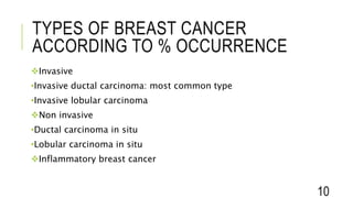 Breast cancer presentation slides for learning | PPTX