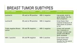 Breast cancer presentation slides for learning | PPTX