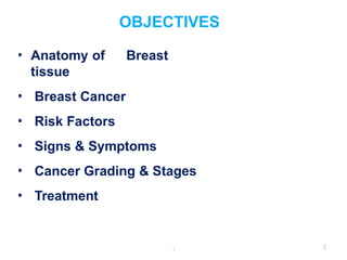 breast cancer made easy for students.pptx