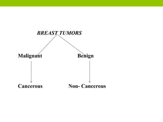 breast cancer definition,cause signs and symptoms,mgt | PPTX