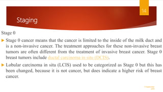 Breast cancer an overview | PPTX