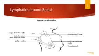 Breast cancer an overview | PPTX