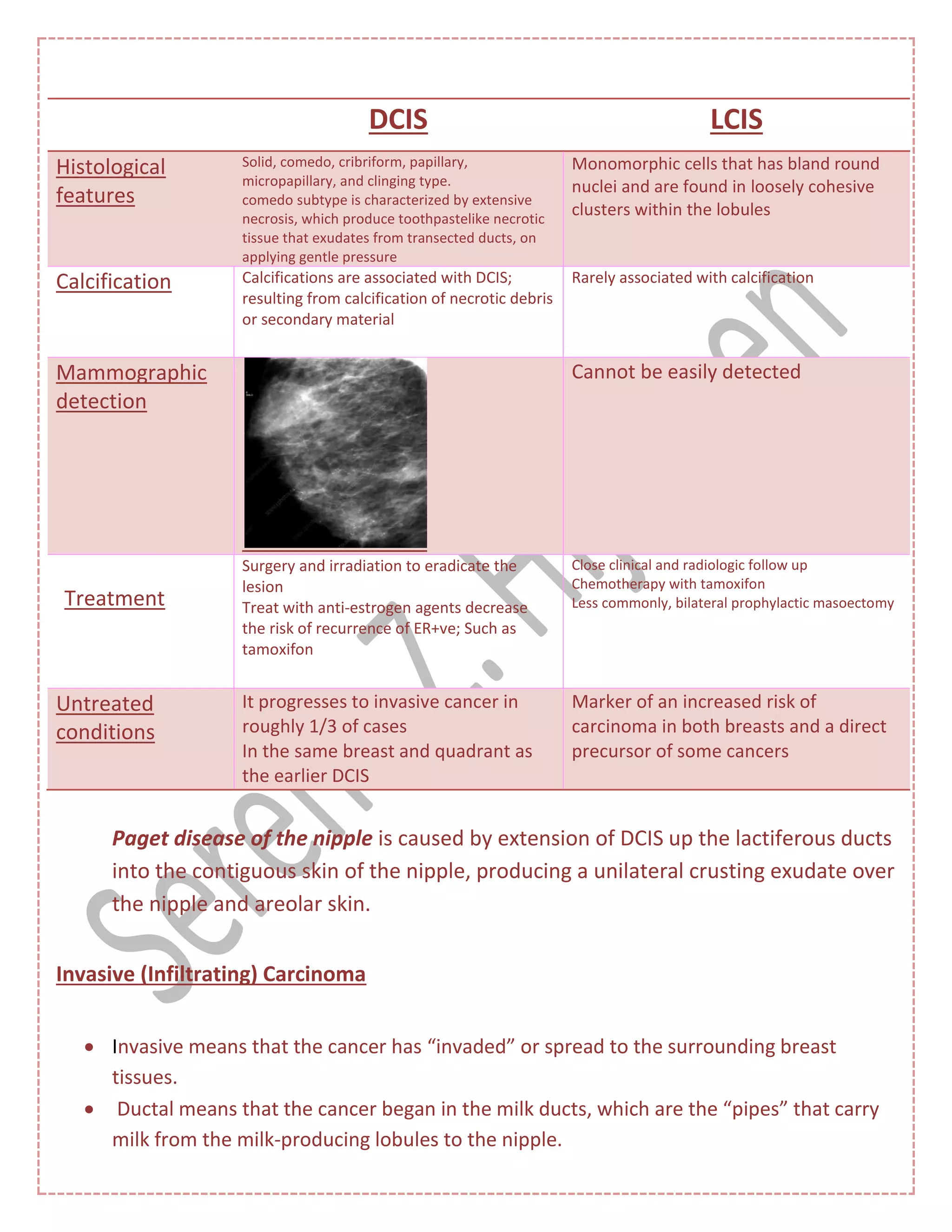 Breast Cancer And Ovarian Cysts | PDF