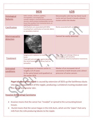 Breast Cancer And Ovarian Cysts | PDF