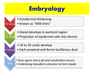 Breast cancer introduction and etiology | PPTX