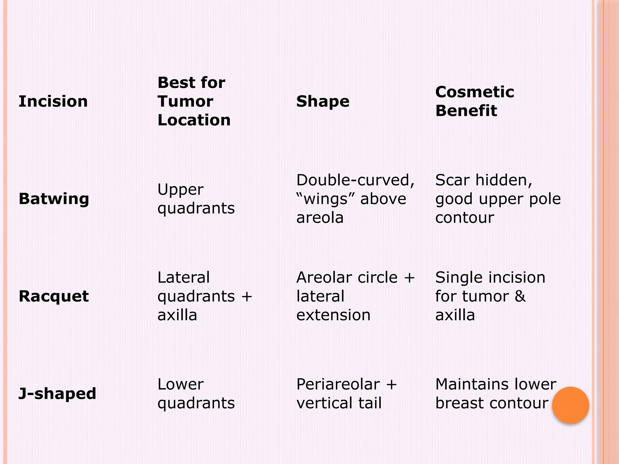 breastcancer-presentation by dr shakila jha | PPTX