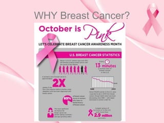 Breast cancer awareness | PPT