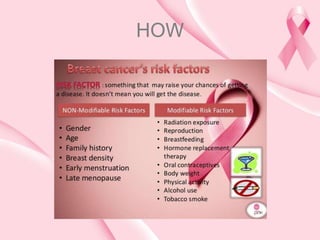 Breast cancer awareness | PPT