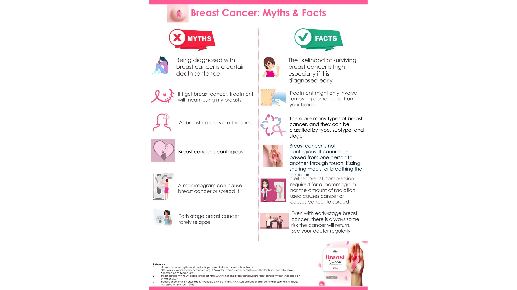 Breast cancer awareness: Myths and facts | PPTX
