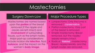 Breastcancerawarenessconversationstartersseriesbyistudentnurse ...