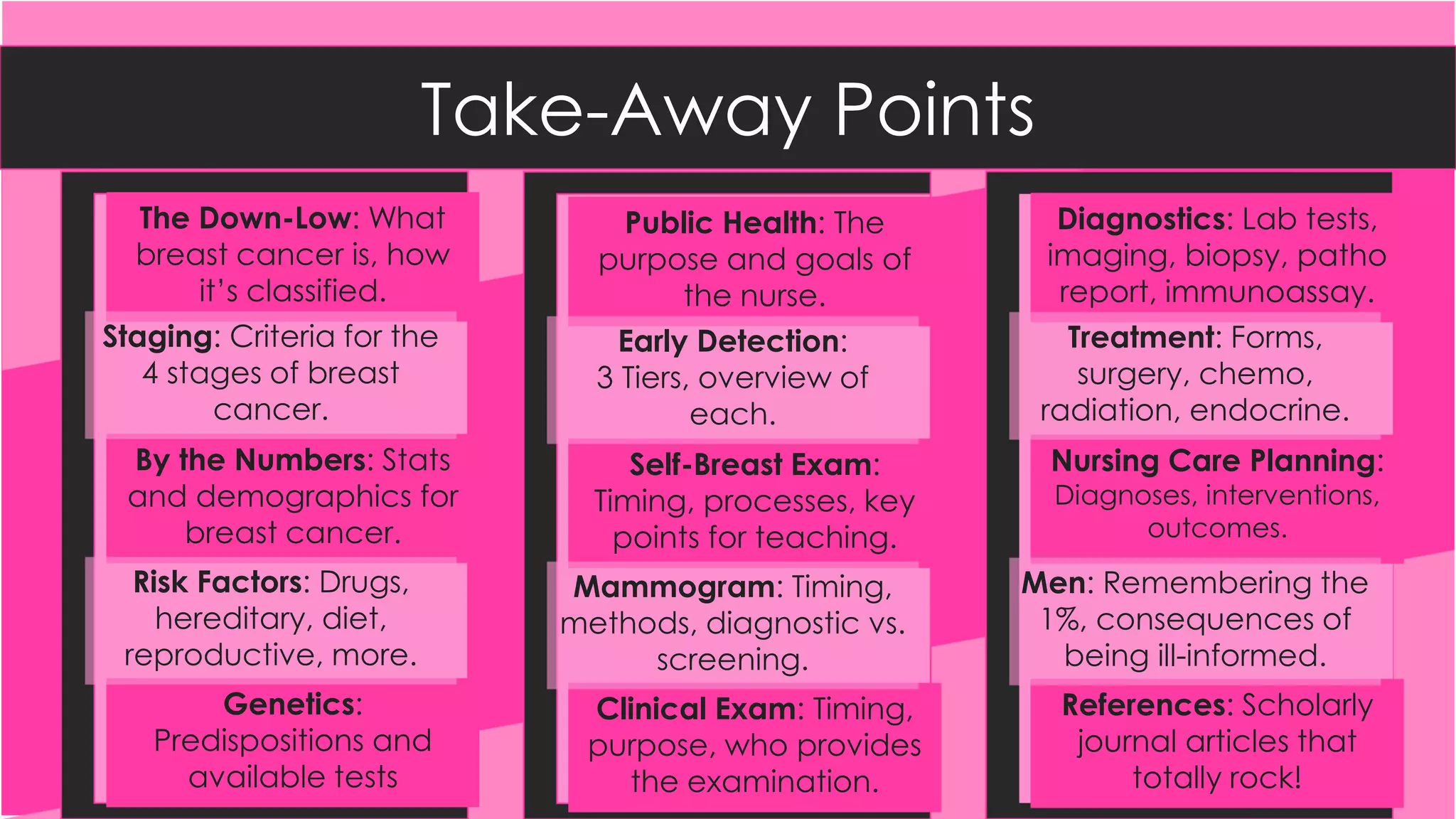 Breast Cancer Awareness Conversation Starters Series by iStudentNurse | PDF
