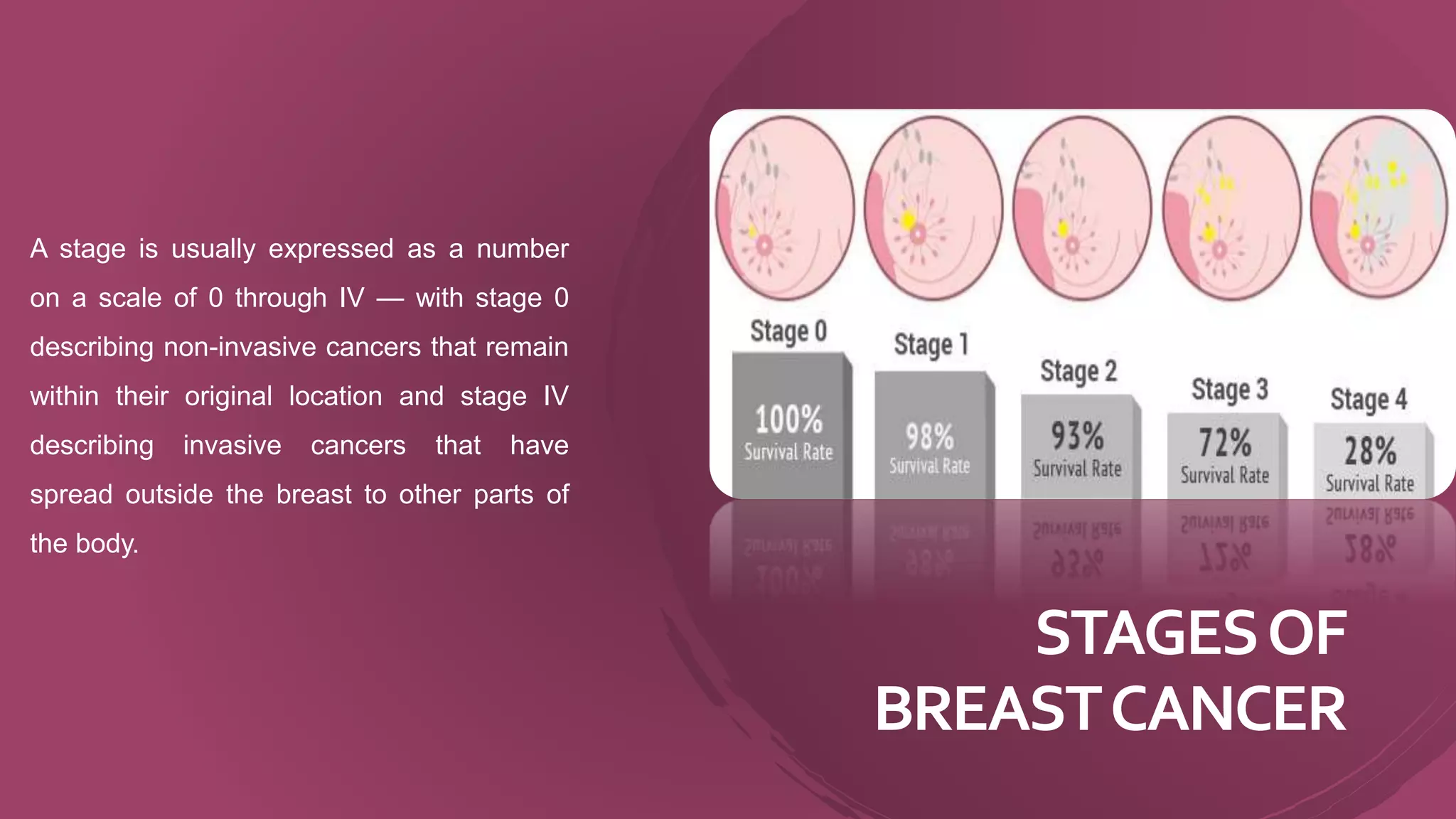 Breast cancer awareness session | PPTX