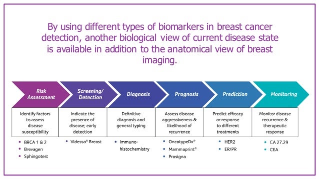 Breast Cancer Biomarkers