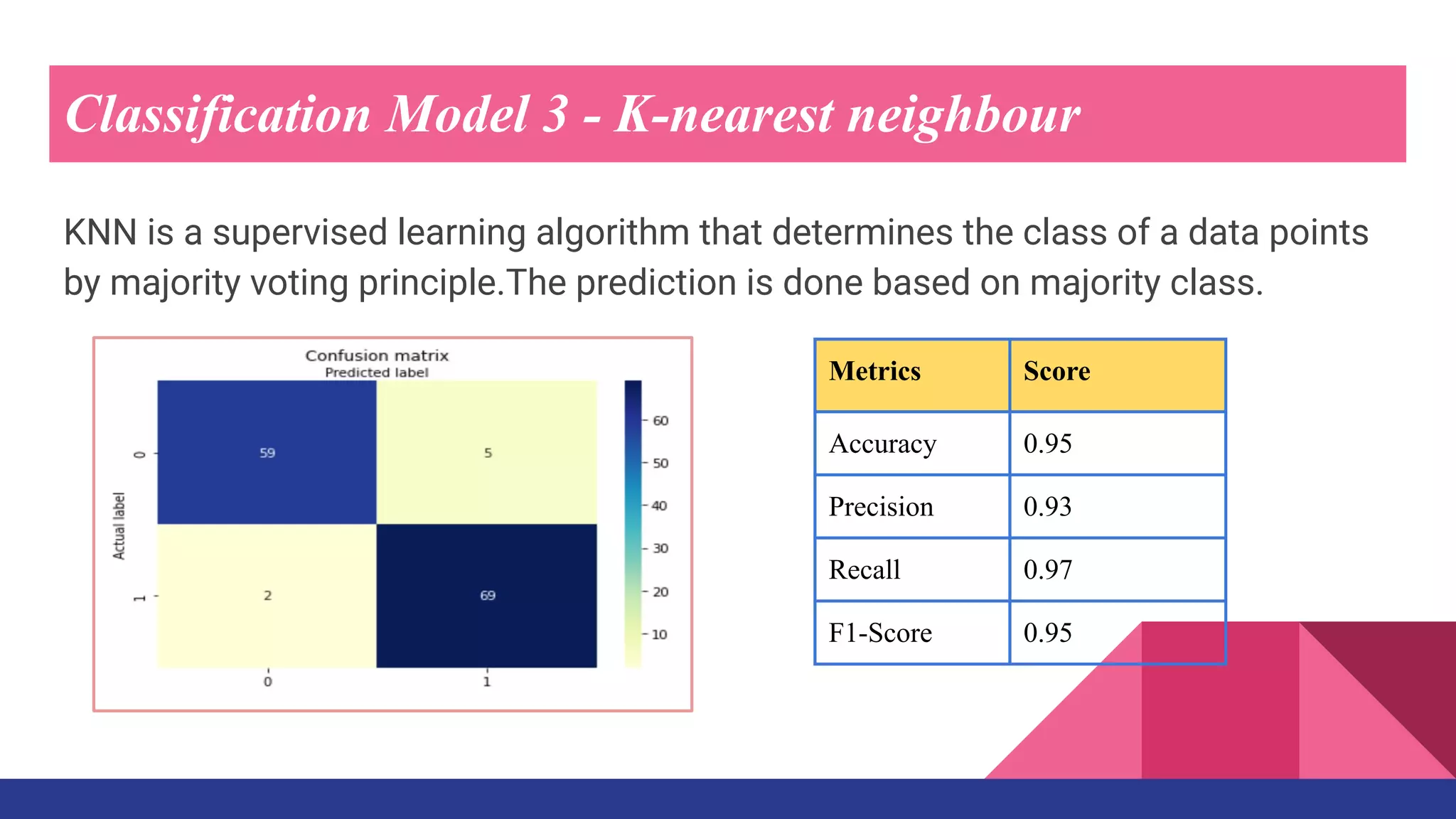 Breast Cancer Classification.pdf